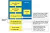 Nvidia and its partners' KV Cache extenders