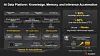 Huawei’s full stack AI data platform and agent foundry